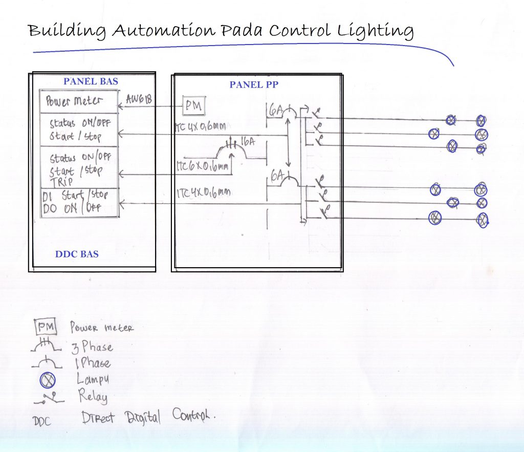 drawing-bas-lighting.jpeg - BILANG TEKNO PERSADA, PT