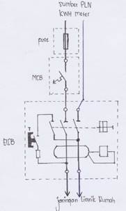 Pengertian ELCB (Earth Leakage Circuit Breaker) - BILANG TEKNO PERSADA, PT