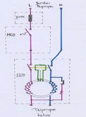 Pengertian tentang ELCB - BILANG TEKNO PERSADA, PT